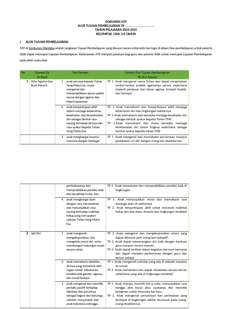 2.DOKUMEN ATP (1) | PDF
