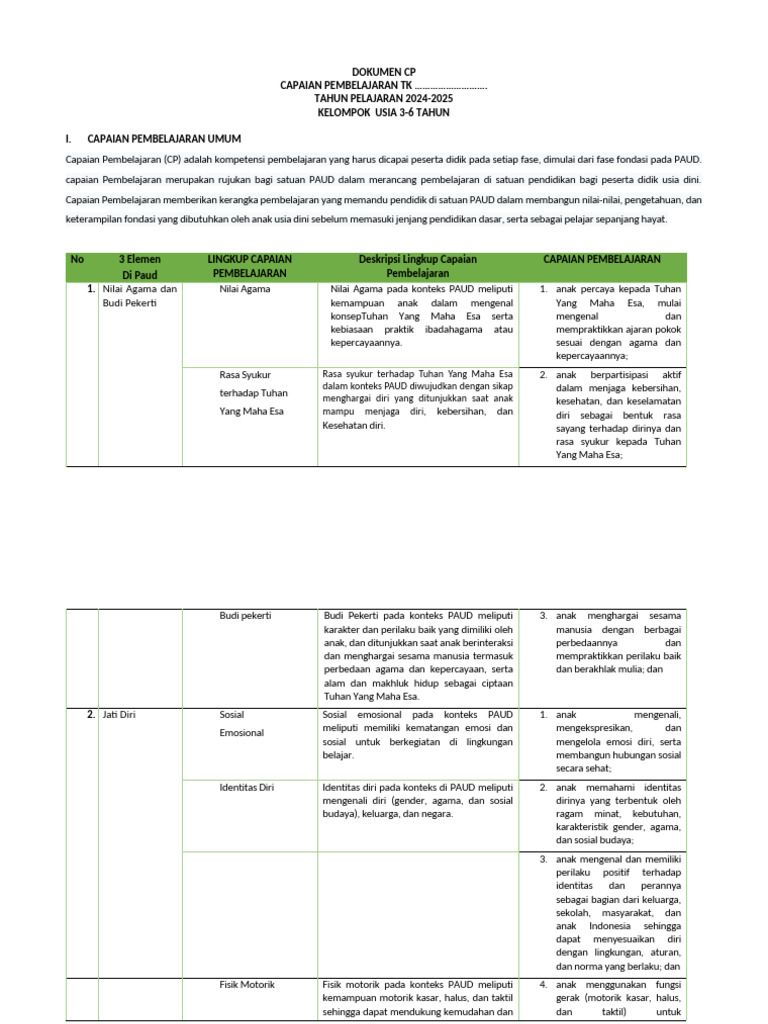 1.DOKUMEN CP | PDF