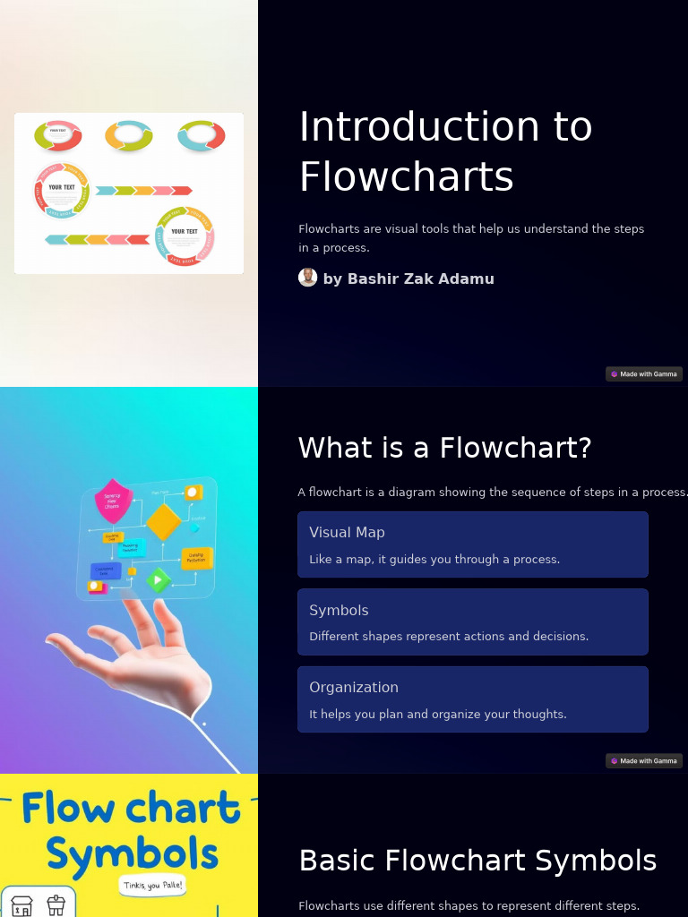 Introduction-to-Flowcharts | PDF Introduction-to-Flowcharts | PDF