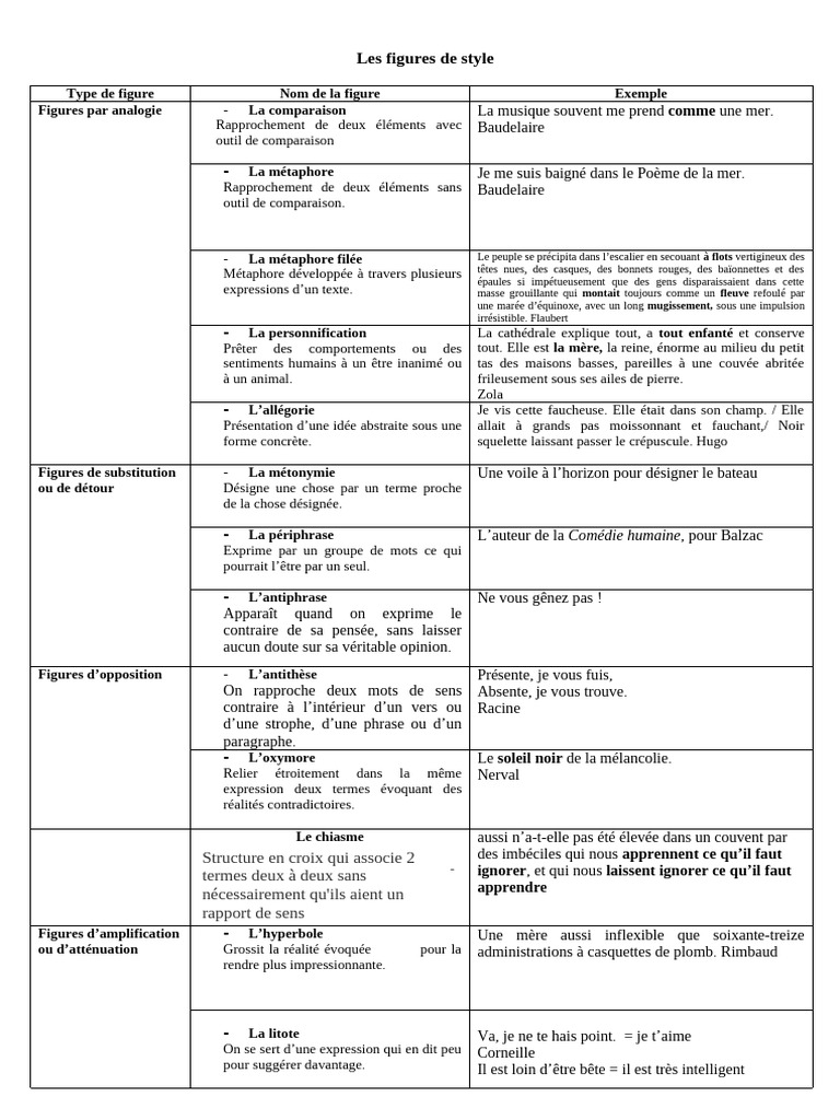 Les Figures de Style | PDF