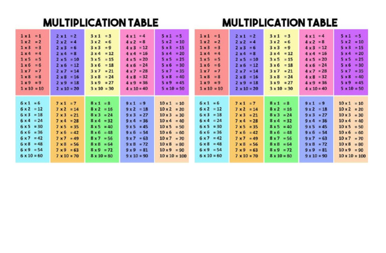 Multiplication Table Pdf