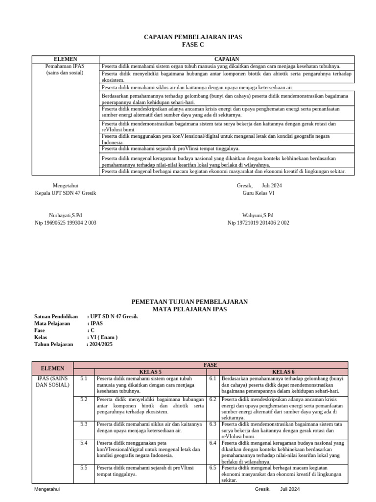 CP, TP Dan Atp Ipas | PDF