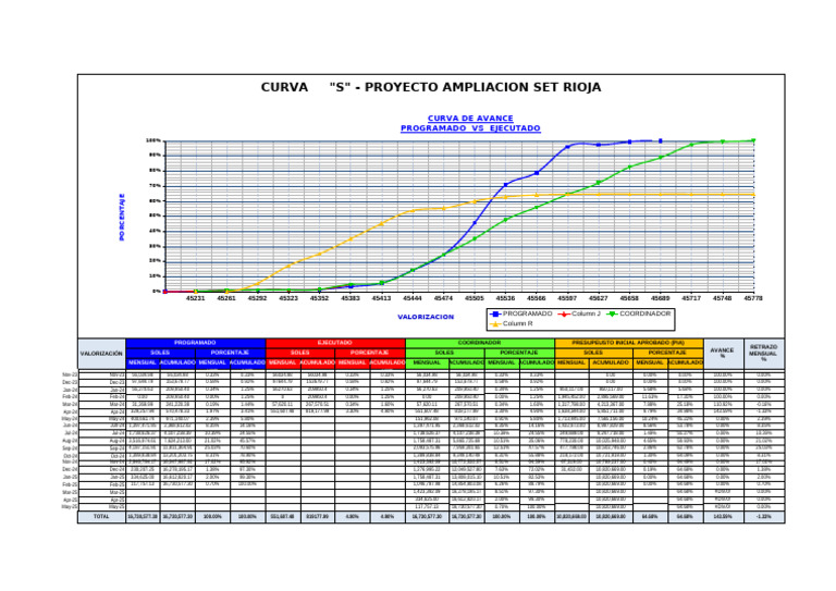 CURVAS S - SET RIOJA | PDF
