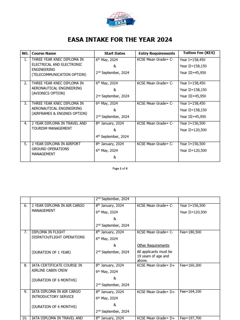 Easa Courses For The Year 2024 | PDF