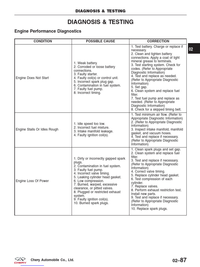 Diagnosis & Testing: Engine Performance Diagnostics | PDF