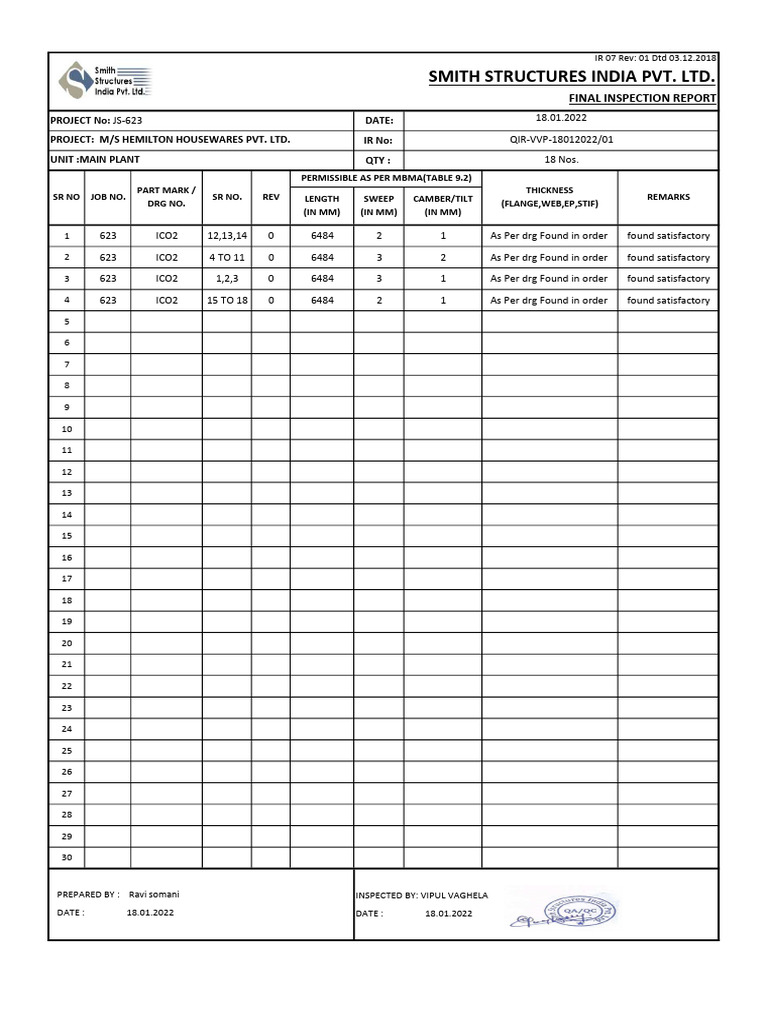 JS-623 in Process Final Inspection Report | PDF