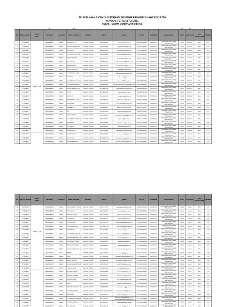 Pelaksanaan Uji Sertifikasi SKT PPDPP Sulawesi Selatan 27 Agustus 2021 | PDF