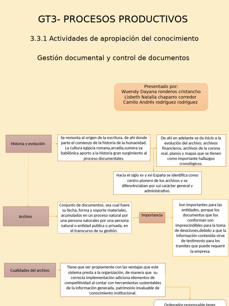 3.3.1 Gestion Documental y Control de Documentos | PDF