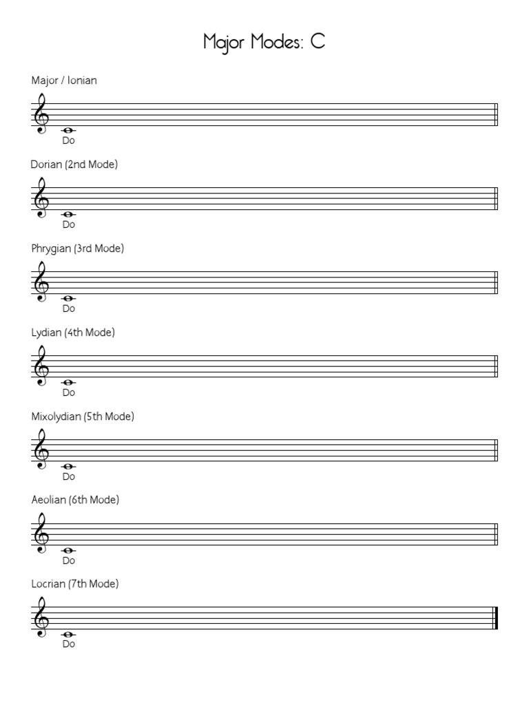 01 Major Modes in C | PDF