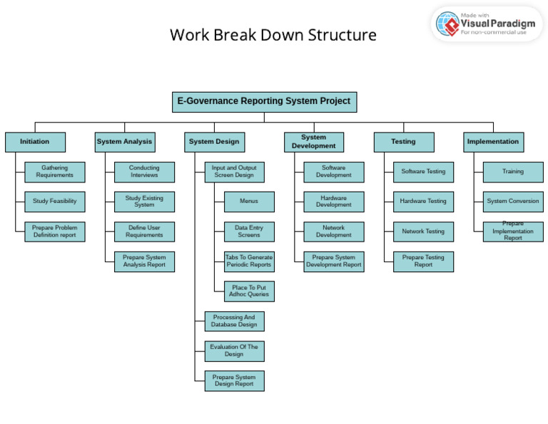 Work Breakdown Structure Diagram Template | PDF