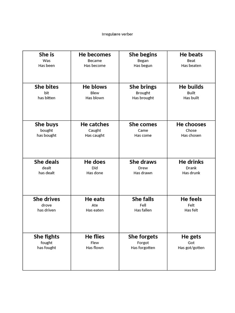 Irregular Verbs Game Activities Promoting Classroom Dynamics Group Form ...