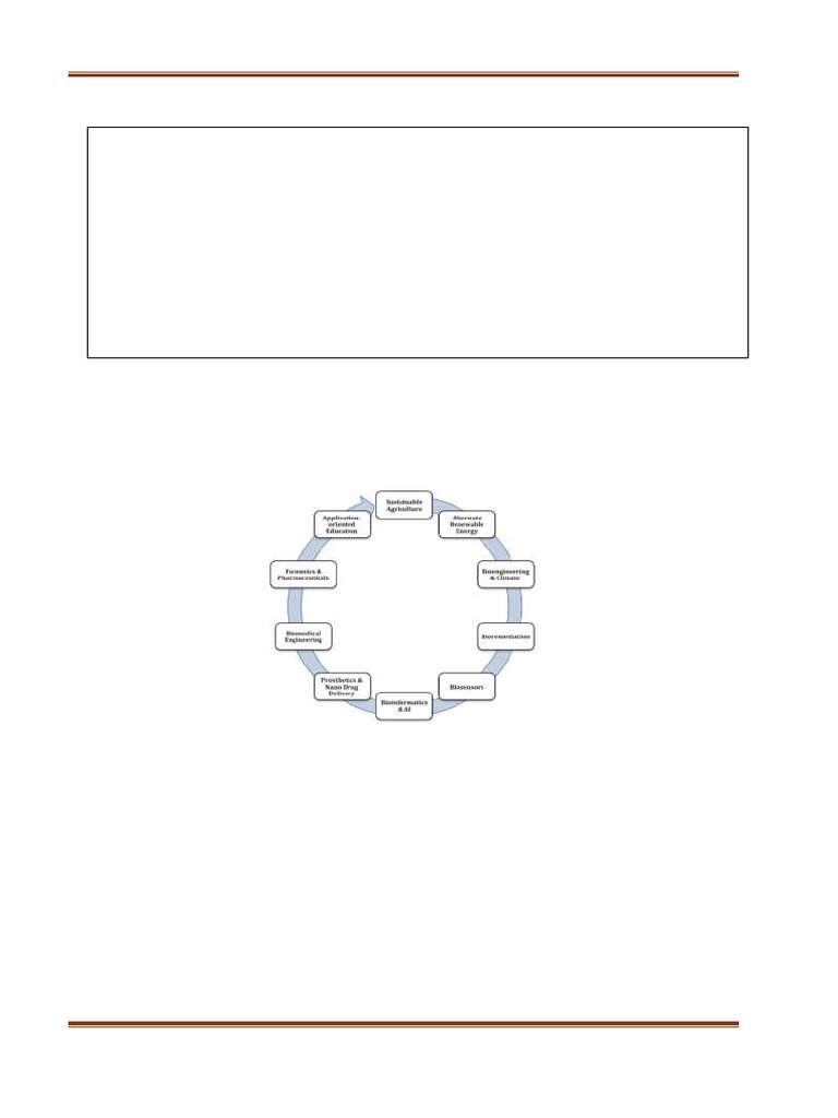 Biology, Module 1 New 2024 | PDF