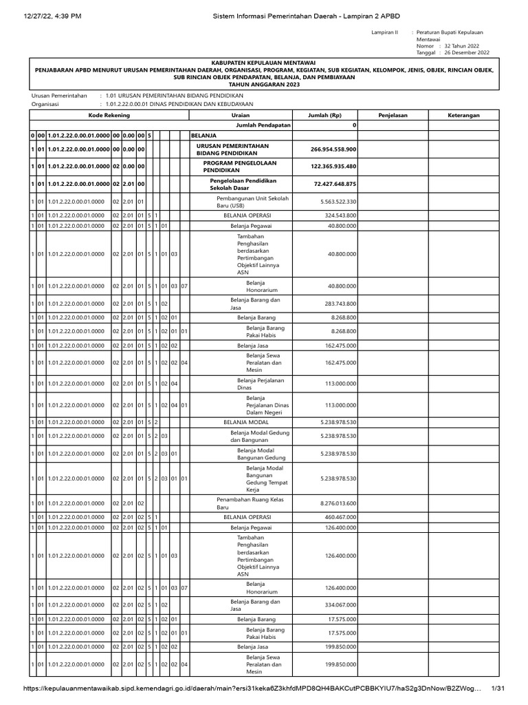 Ringkasan Dokumen Rka SKPD | PDF