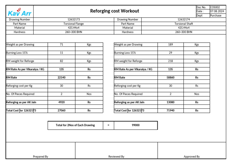 Reforge Cost | PDF