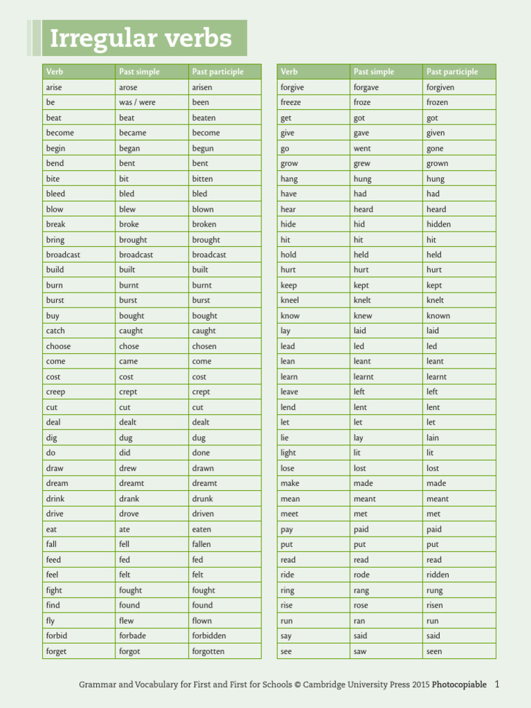 Irregular Verb List | PDF