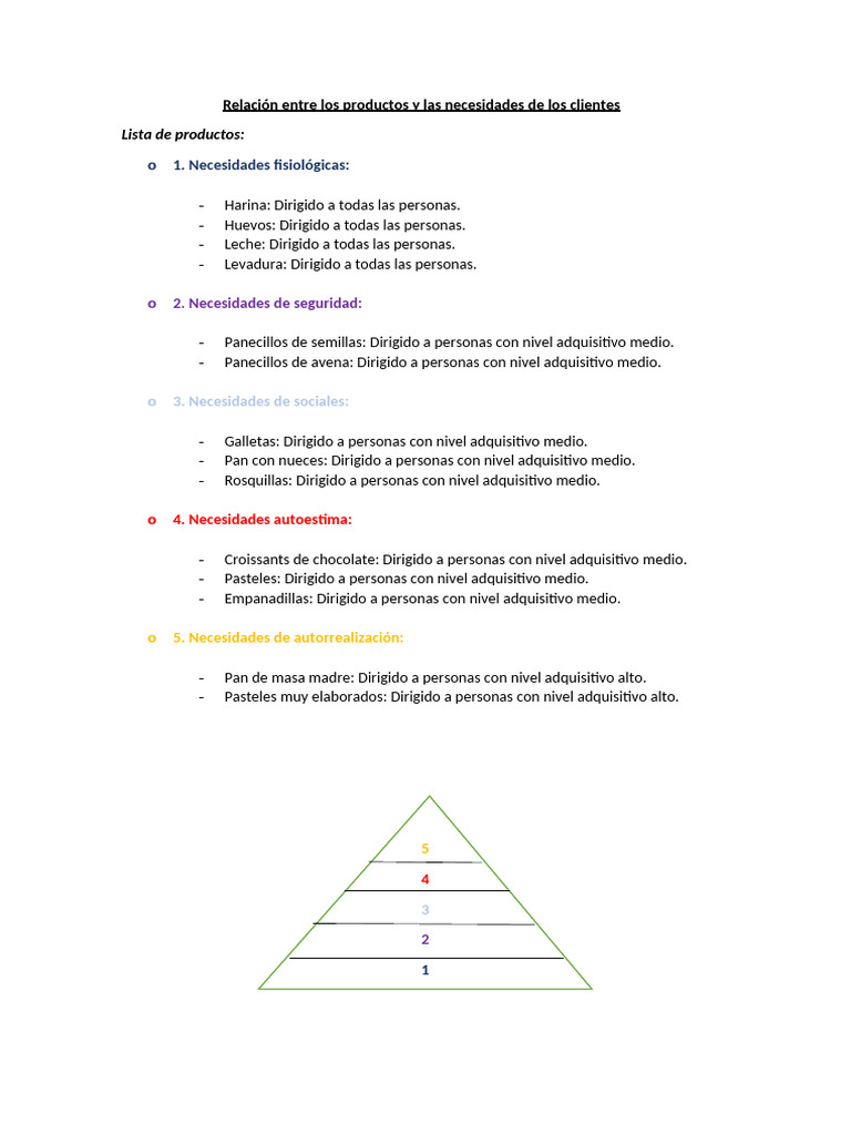 Actividad pirámide de maslow | PDF