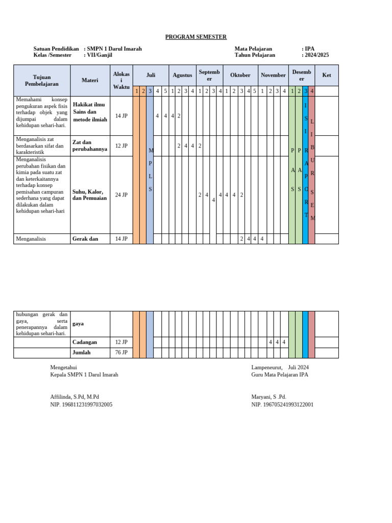 Program Semester (Ganjil) 2024-2025 | PDF