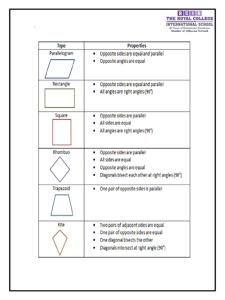 Properties of Quadrilaterals | PDF