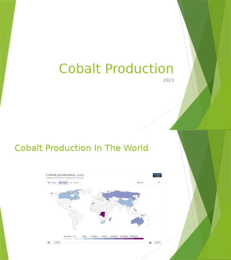 Cobalt Production | PDF