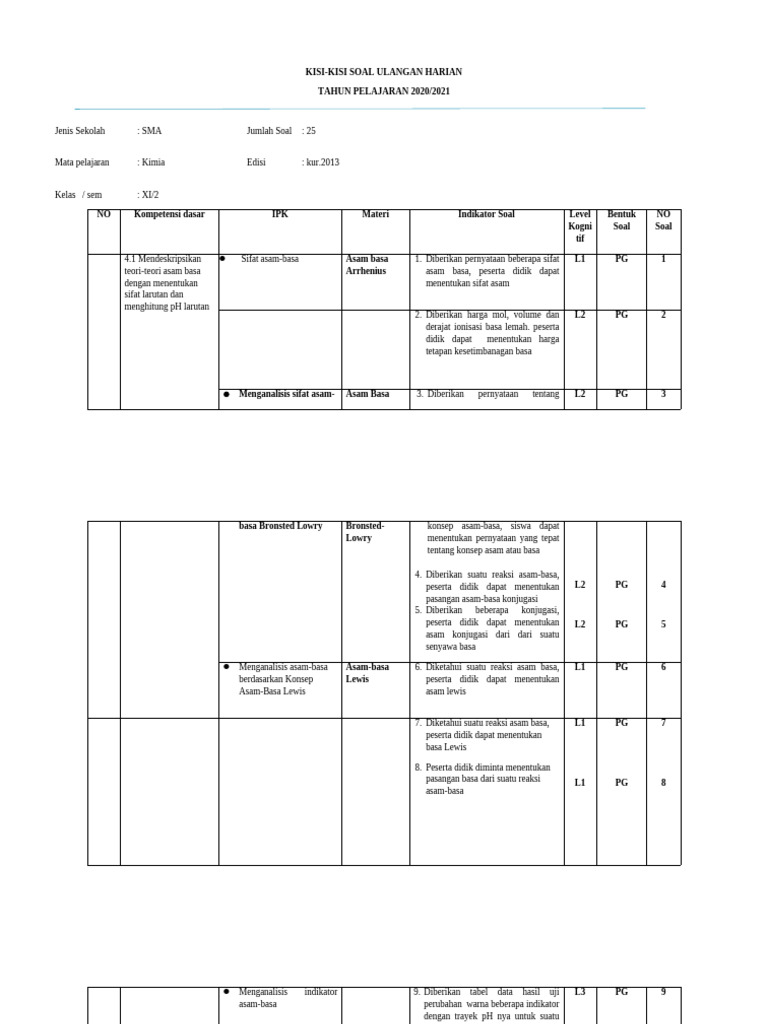 Soal Uhb 2 + Kisi-Kisi Ta 20-21 | PDF | Química | Química Física