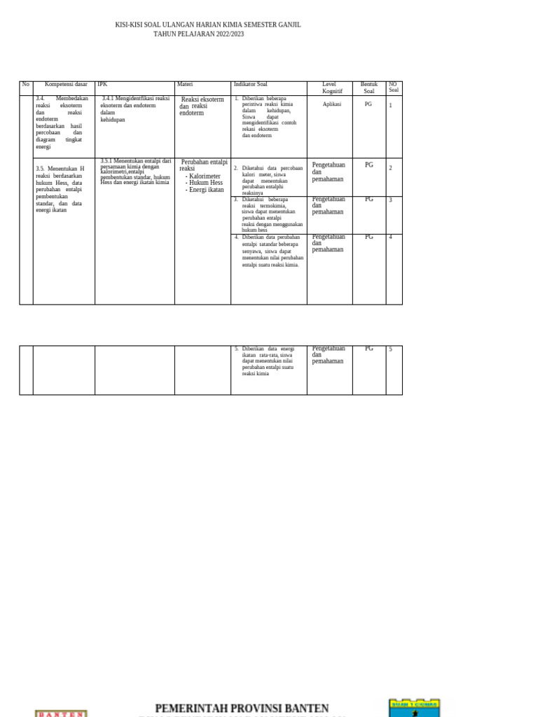 Soal Uhb 2 + Kisi-Kisi Ta 22-23 | PDF