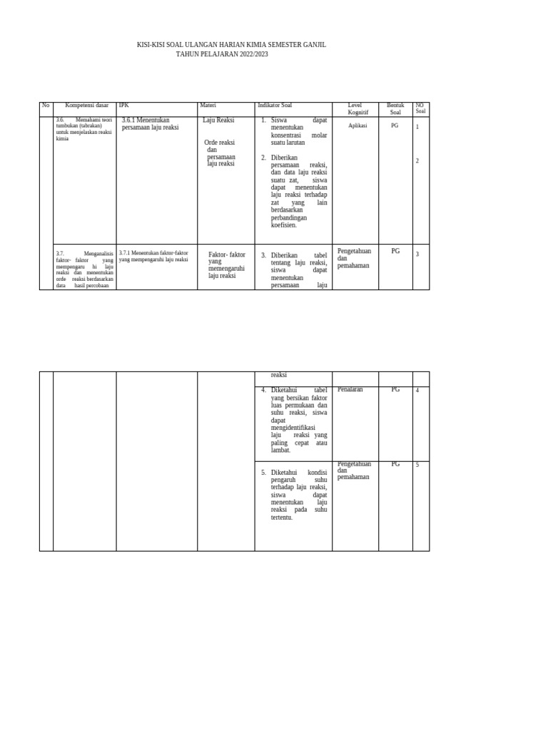 Soal Uhb 3 + Kisi-Kisi Ta 22-23 | PDF