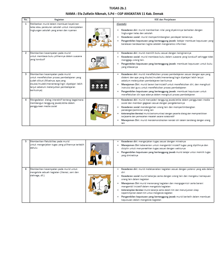 MODUL 2.2 TUGAS 2b.1 | PDF