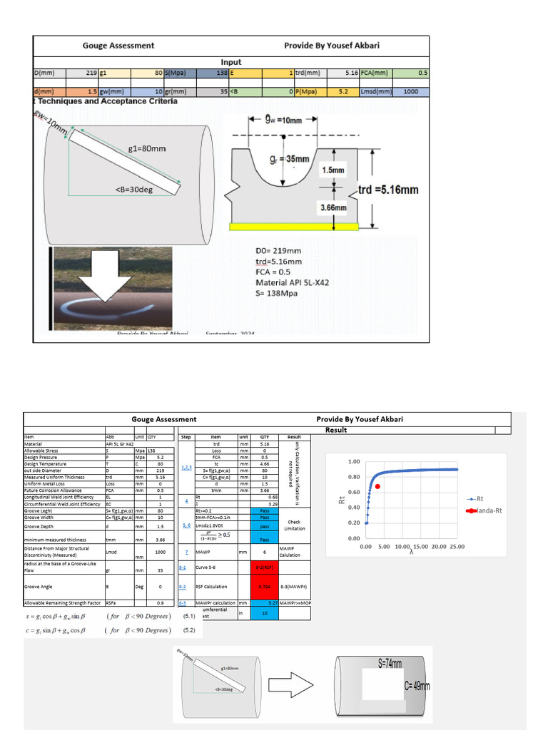 API 579-Part 5 -Level 1- LTA by Using a case Study | PDF