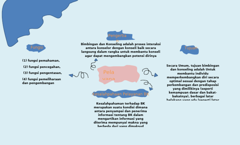 Mind Mapping 1 | PDF