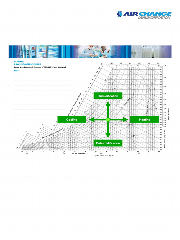 Air Change Technical Paper - The Art of The Chart | PDF