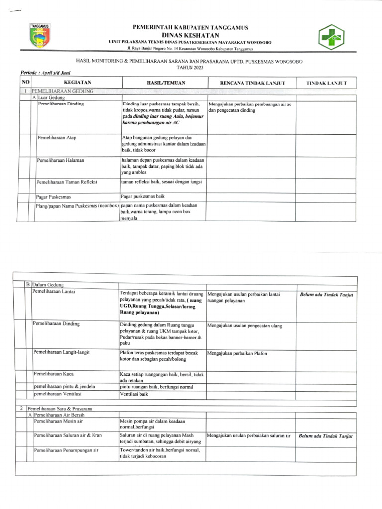 1.4.2.b Hasil Monitoring Sarpras Tw2 2023 | PDF
