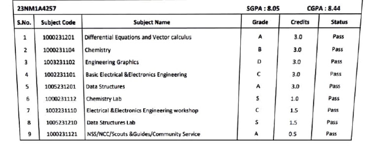 Adobe Scan 02-Sep-2024 | PDF