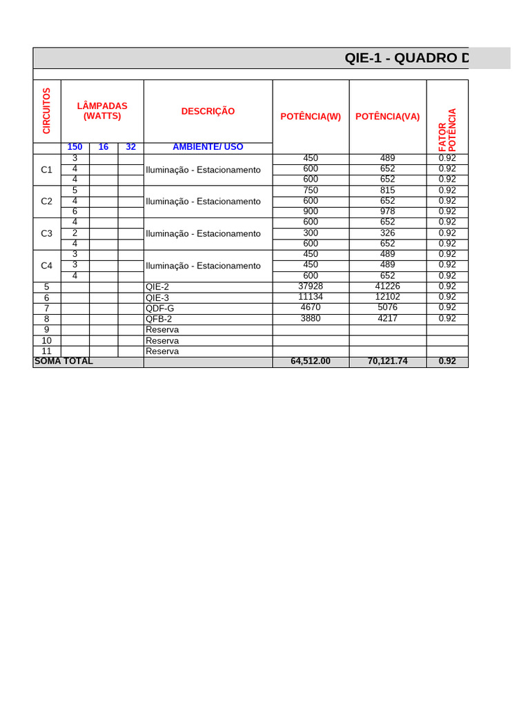 RDC 01-16 Quadro de Cargas - Guarita e Iluminação Externa | PDF