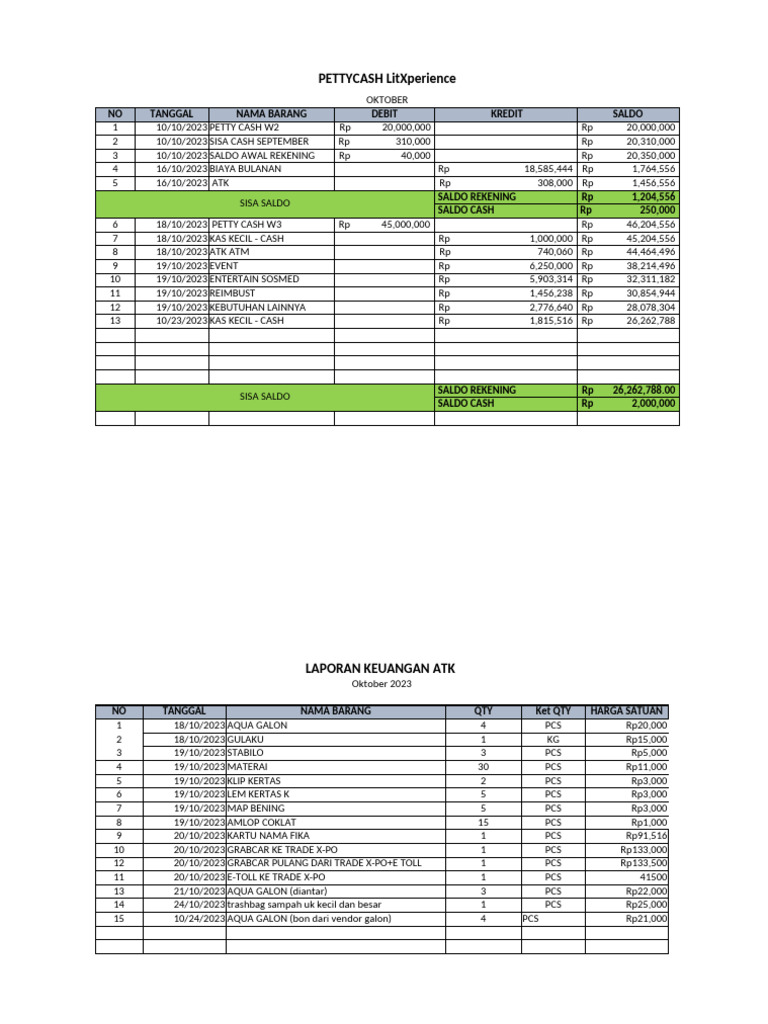 Laporan Keuangan Petty Cash 24 Okt 2023 | PDF