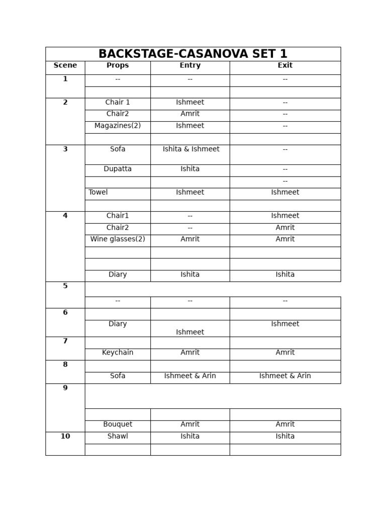 Backstage Set 1 | PDF