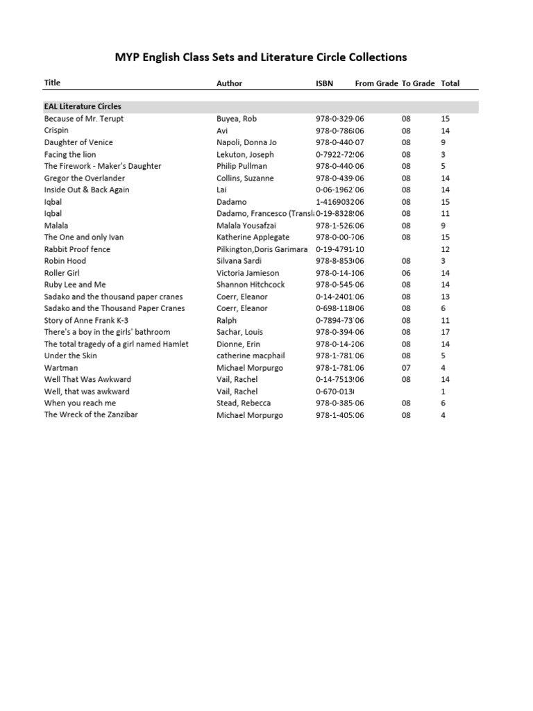MYP English Class Sets and Literature Circle Collections | PDF