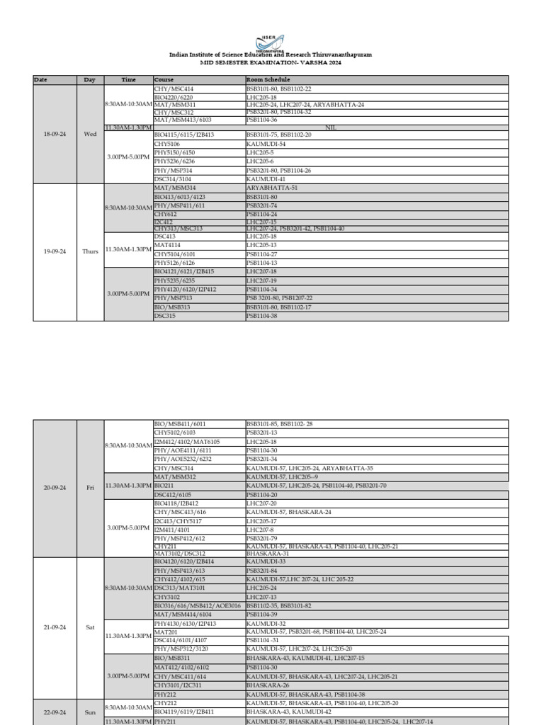 Mid Semester Examination Varsha 2024 | PDF