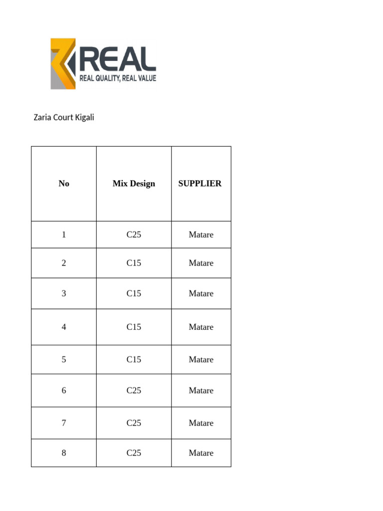 UJK Concrete Register 2 | PDF