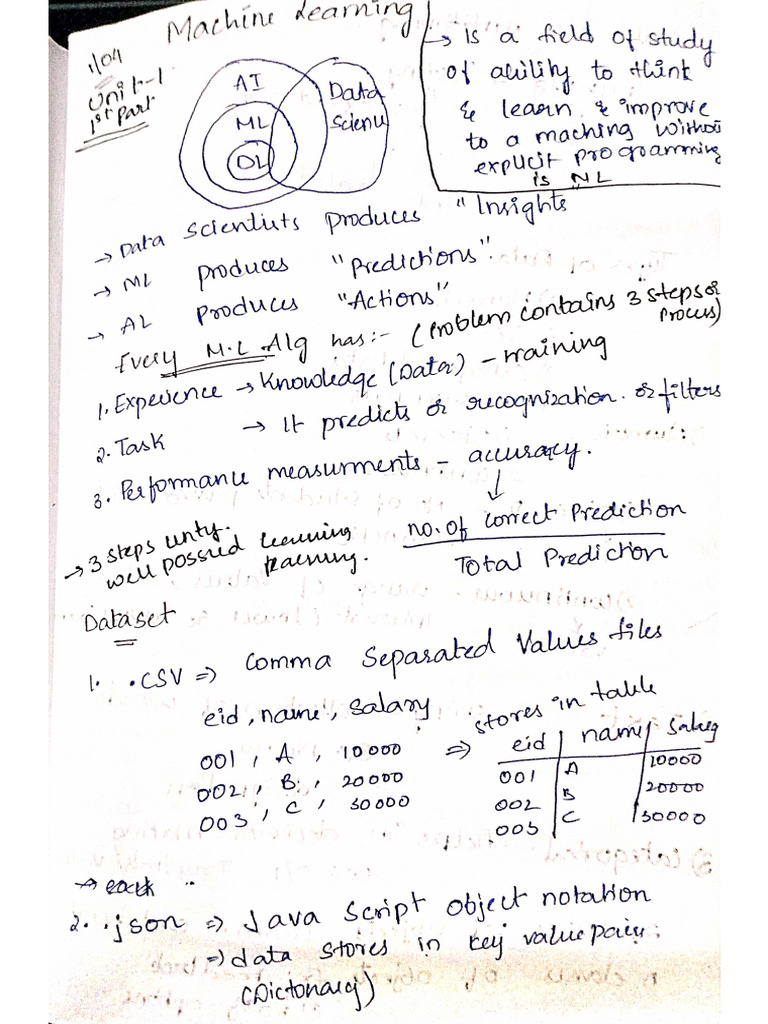 ML Unit1 | PDF