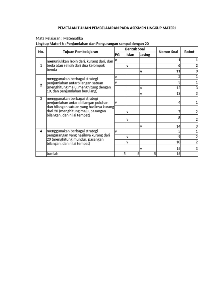 Pemetaan TP PD ASesmen LM Kls 1. | PDF