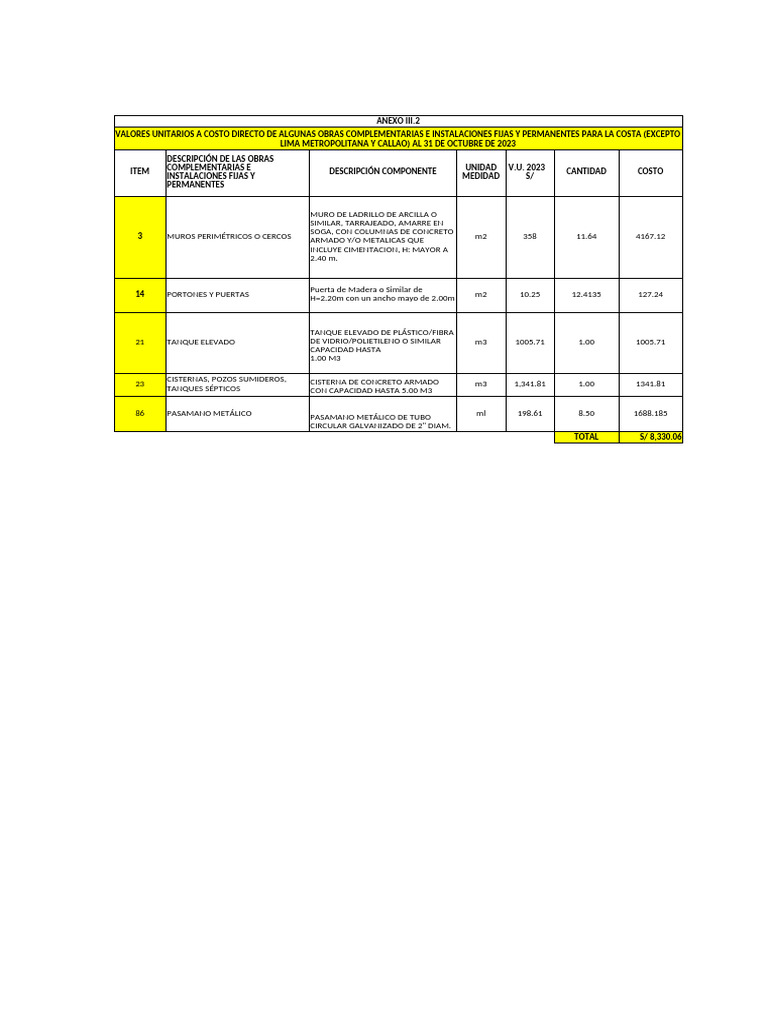 Presupuesto de Obras Complementarias 2 | PDF | Aluminio | Tecnología