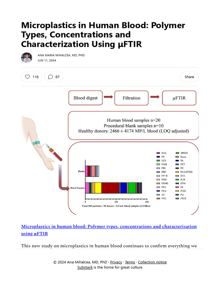 Microplastics in Human Blood - Polymer Types, Concentrations and ...