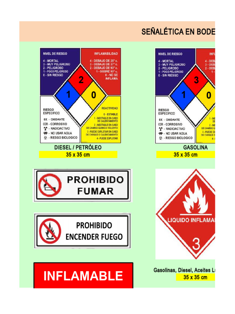 408071085-Senaletica-Bodega-de-Combustible-Lubricantes-y-Residuos | PDF