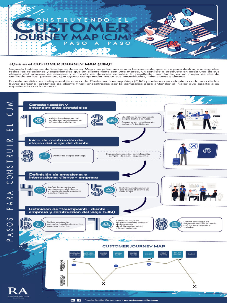 Customer Journey map | PDF
