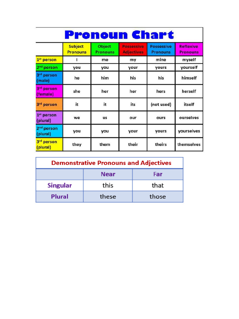 Chart Pronouns | PDF