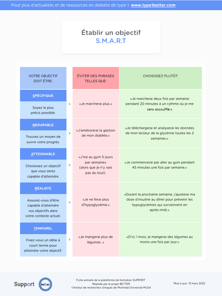 Établir Un Objectif SMART | PDF