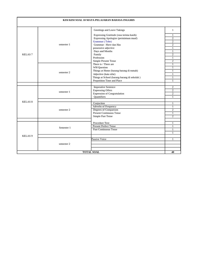 Kisi Kisi b Ing 10 Mapel | PDF