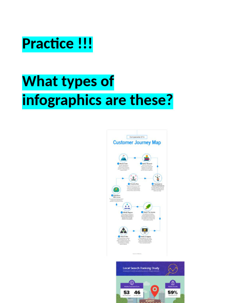 Homework Identify The Type of An Infographic | PDF