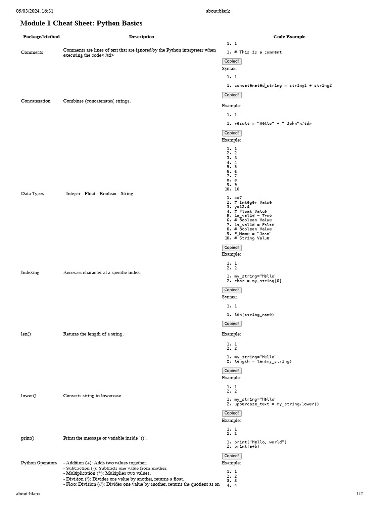 cheat sheet of python basics | PDF