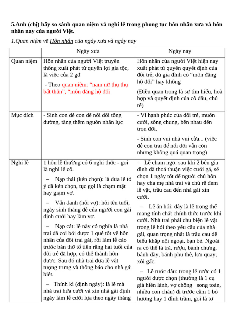 CSVH Trâm Anh | PDF